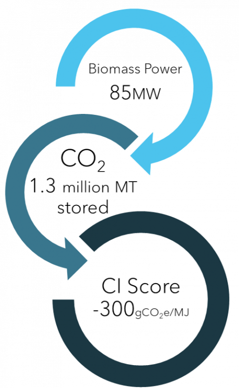 Pathway Energy | Pathway Energy website