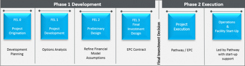 EXPERIENCE | Pathway Energy